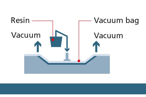 Fibertex solutions for composites guarantees many benefits for you
